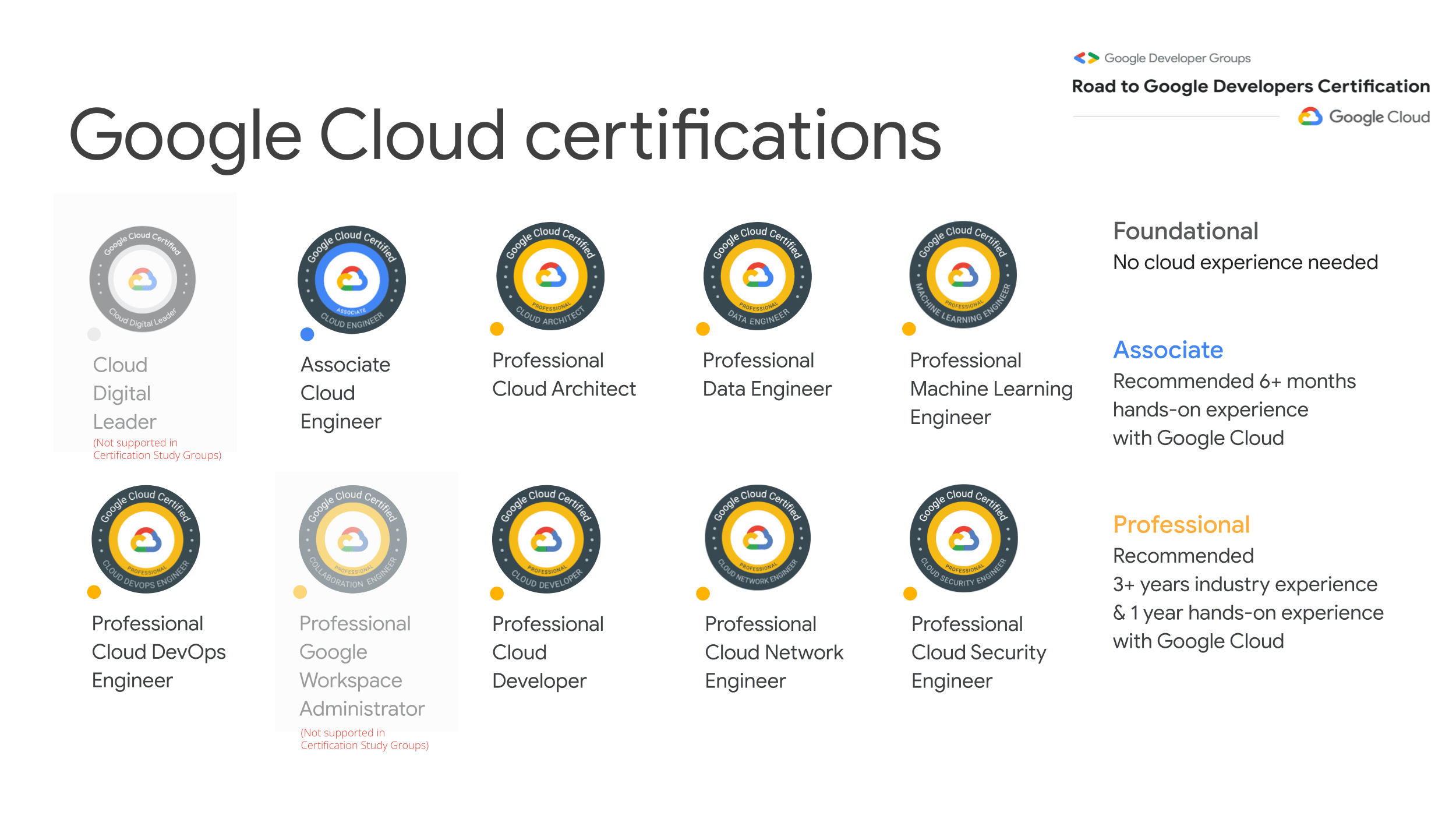 See Road to Google Cloud Certification: Associate Cloud Engineer - Intro Session at Google ...